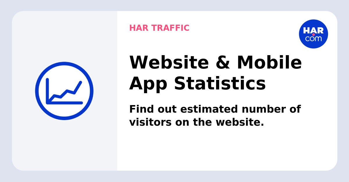 Website & Mobile App Statistics - HAR.com